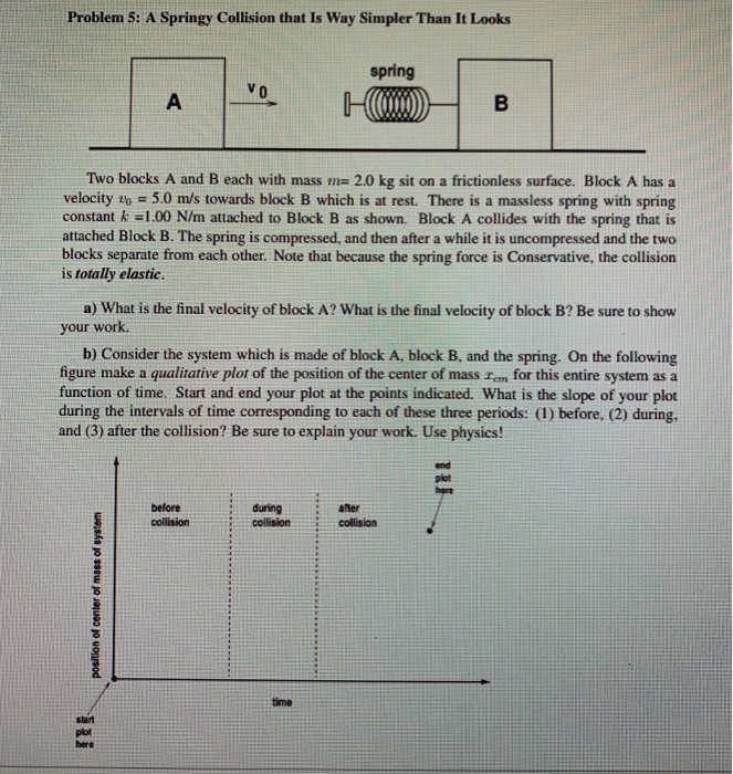 Solved Problem 5: A Springy Collision that is Way Simpler | Chegg.com
