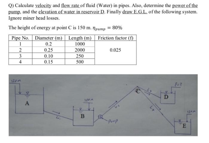 Solved Q) Calculate velocity and flow rate of fluid (Water) | Chegg.com