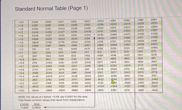 Solved Standard Normal Table (Page 1) NEGATIVE z | Chegg.com