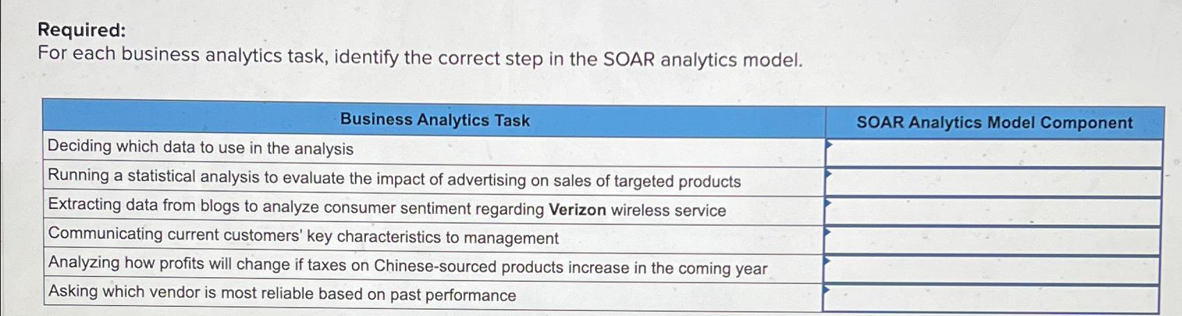 Solved Required:For each business analytics task, identify | Chegg.com