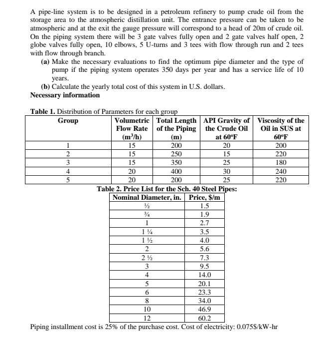 Solved I want a solution to this for group 2 ﻿in tge table, | Chegg.com