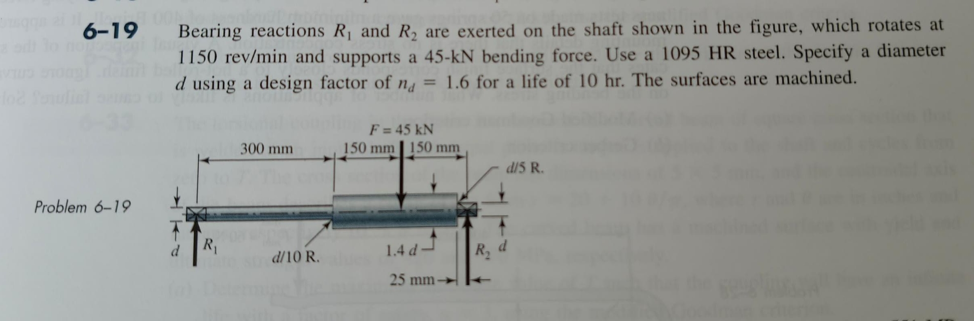 Solved 6-19 ﻿Bearing reactions R1 ﻿and R2 ﻿are exerted on | Chegg.com