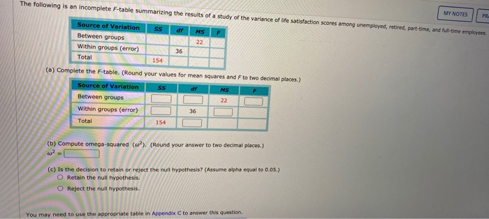 Solved The following is an incomplete F-table summarizing | Chegg.com