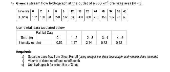 Solved Given: a stream flow hydrograph at the outlet of a | Chegg.com