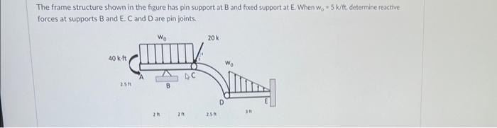 Solved The frame structure shown in the figure has pin | Chegg.com