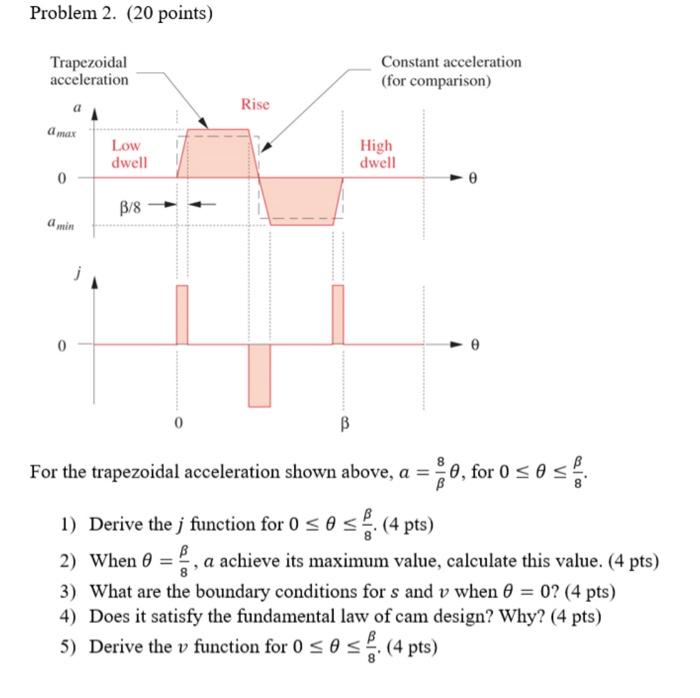 Solved Problem 2. (20 points) Trapezoidal acceleration | Chegg.com