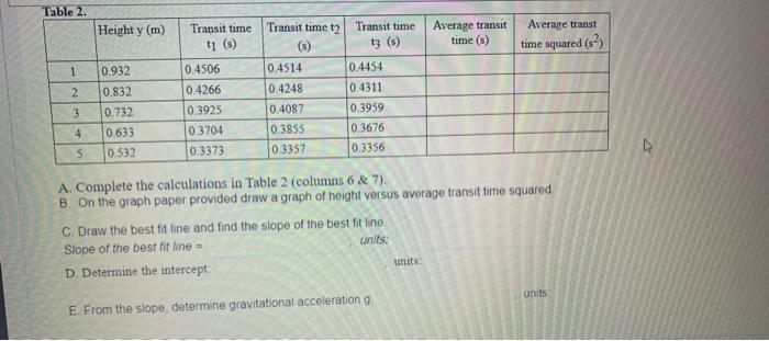 Solved Table 2. Height y (m) Transit time Average transit | Chegg.com