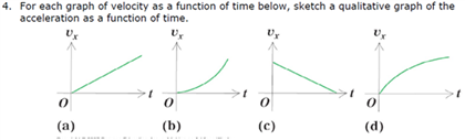 Solved For each graph of velocity as a function of time | Chegg.com