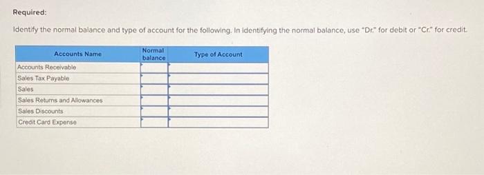 Solved Required: Identify the normal balance and type of | Chegg.com