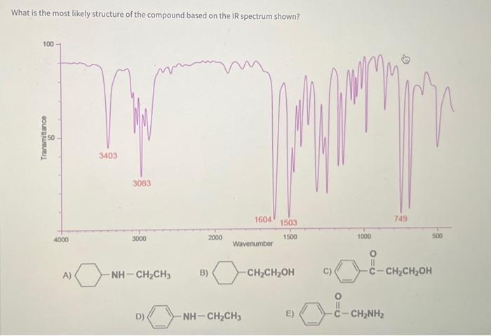 Solved What is the most likely structure of the compound | Chegg.com