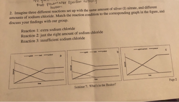 Solved 3. Match each scenario with the reaction descriptions | Chegg.com