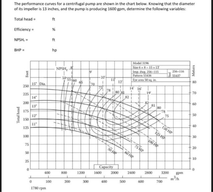 Solved The performance curves for a centrifugal pump are | Chegg.com