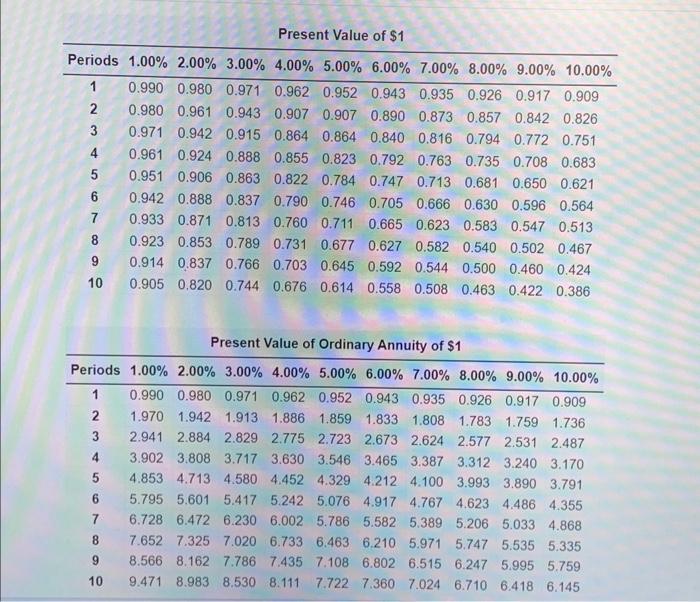 Solved Present Value of $1 \begin{tabular}{ccccccccccc} | Chegg.com