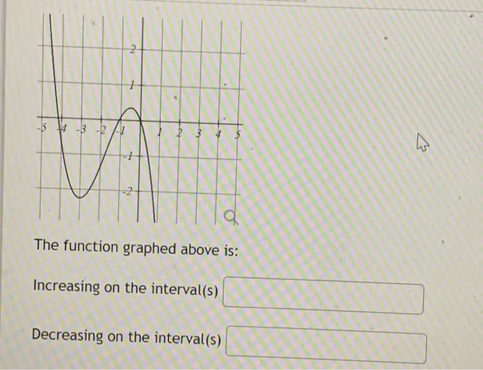 Solved The function graphed above is: Increasing on the | Chegg.com