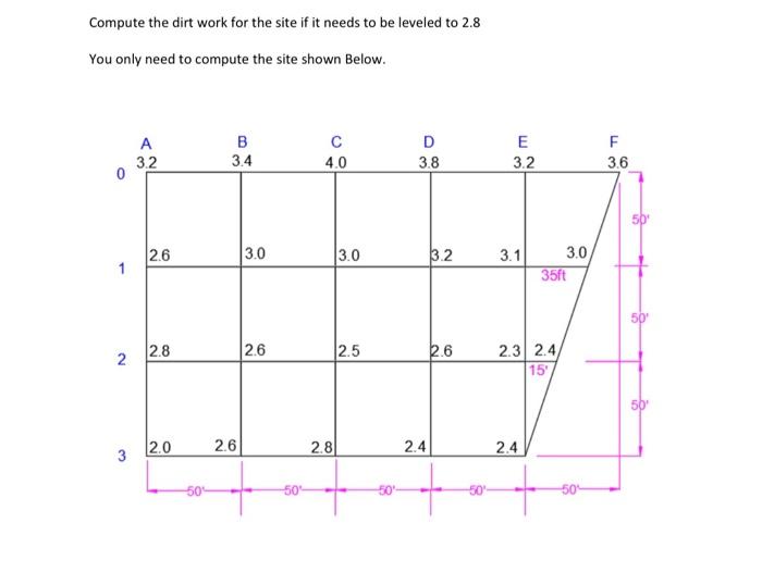 Solved Compute the dirt work for the site if it needs to be | Chegg.com