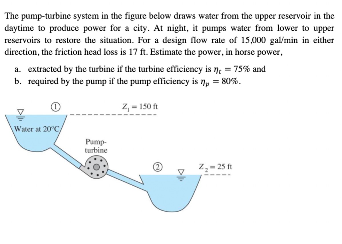 Solved The pump-turbine system in the figure below draws | Chegg.com