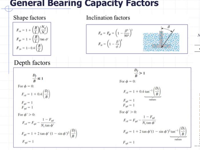 Solved 2) A 1.5 m wide continuous footing is to be | Chegg.com