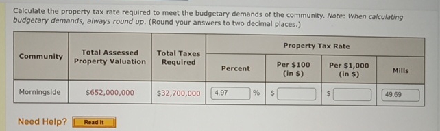 Solved Calculate the property tax rate required to meet the | Chegg.com