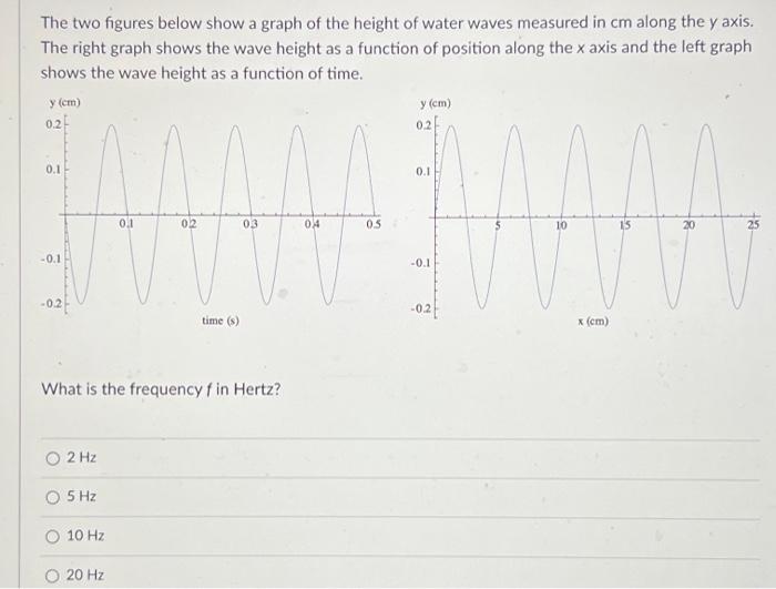 Solved The two figures below show a graph of the height of | Chegg.com