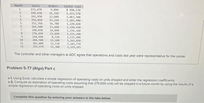 Solved Required information Problem 5-77 (Algo) Methods of | Chegg.com