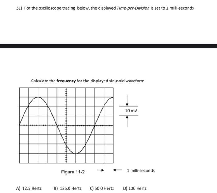 Solved 31) For the oscilloscope tracing below, the displayed | Chegg.com
