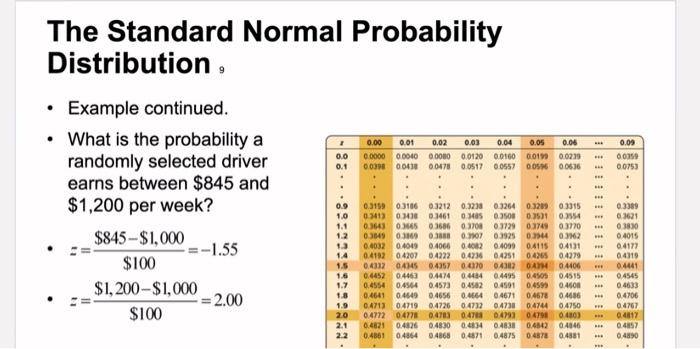 Solved The Standard Normal Probability Distribution. - | Chegg.com