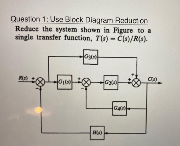 Solved Question 1: Use Block Diagram Reduction Reduce the | Chegg.com
