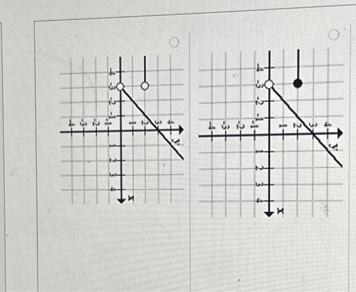 Solved Choose the graph that fits the given description. The | Chegg.com