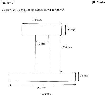 Solved Calculate the Ixx and Iyy. of the section | Chegg.com