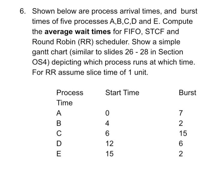 Solved Shown below are process arrival times, and burst | Chegg.com
