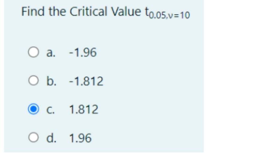 Solved Find the Critical Value t0.05,v=10 a. -1.96 b. -1.812 | Chegg.com