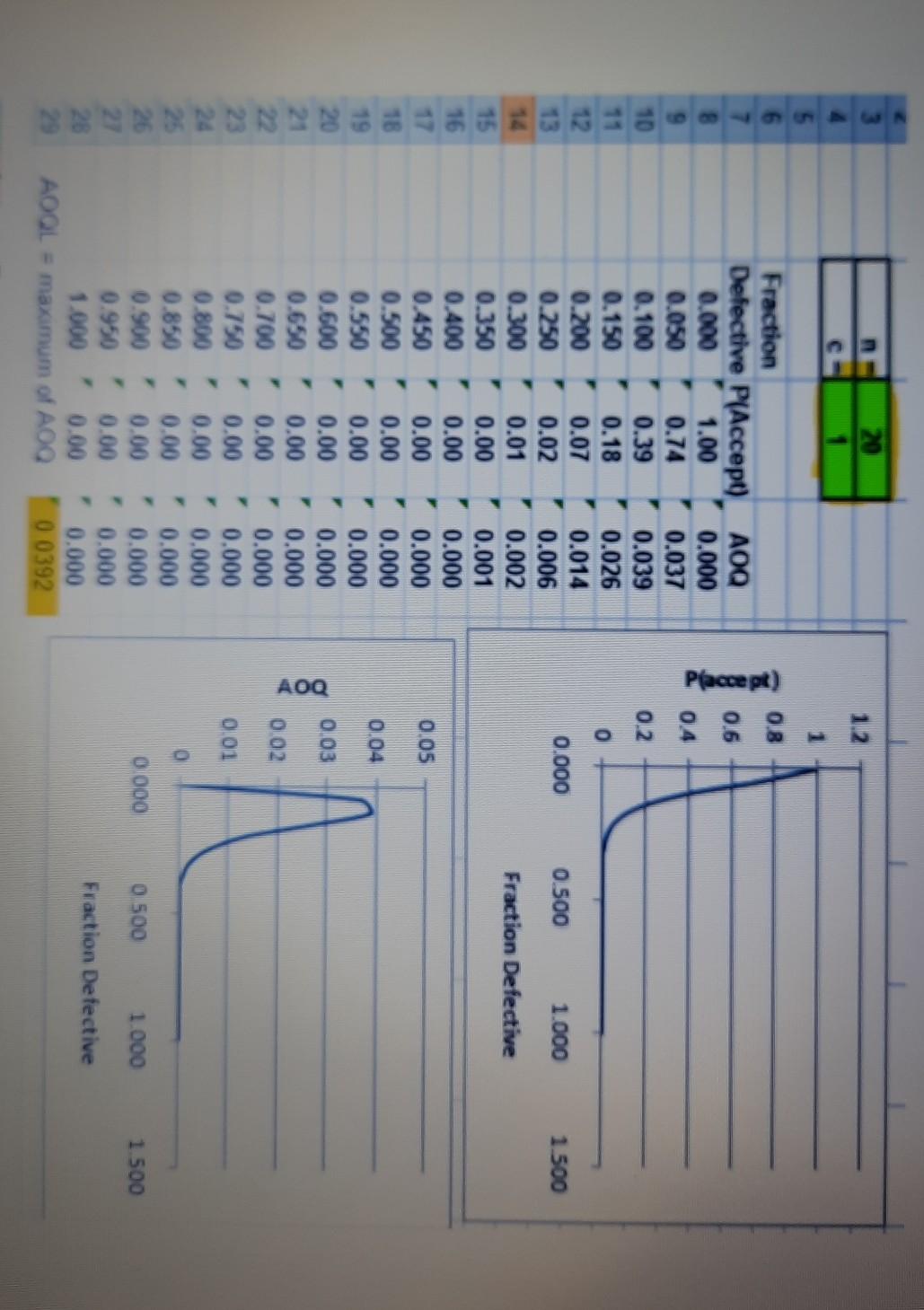 Solved what are the steps and formula to make this AOQ | Chegg.com