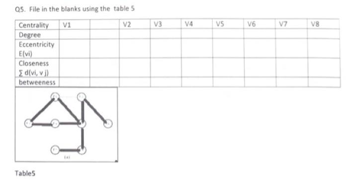 Solved Q5. File in the blanks using the table 5 Table5 | Chegg.com