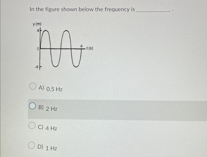 Solved In the figure shown below the frequency is A) 0.5 Hz | Chegg.com