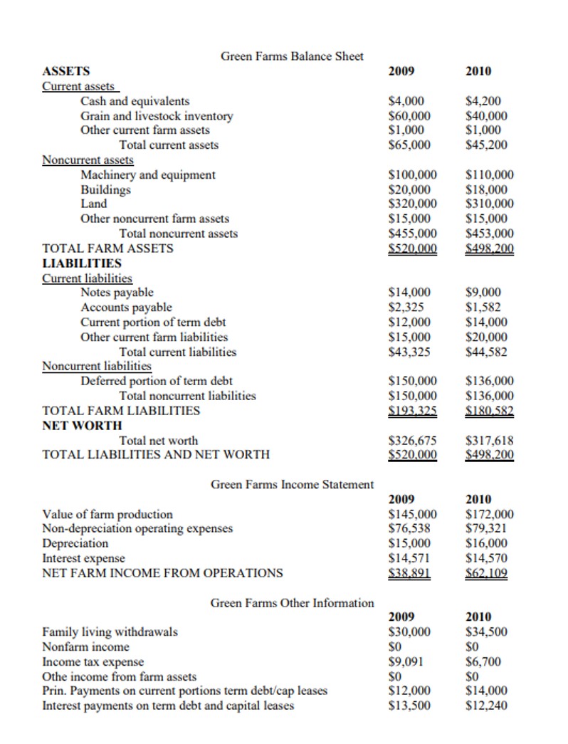 Solved Use the attached financial statements to answer the | Chegg.com
