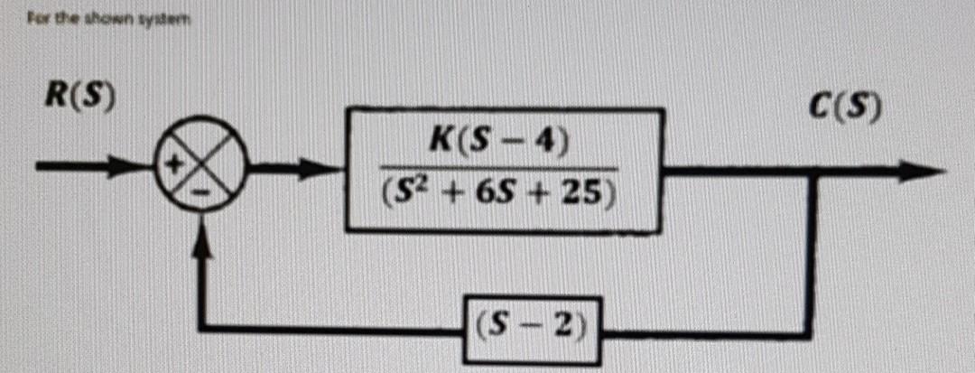 Solved find the following: i) intersection with imaginary | Chegg.com