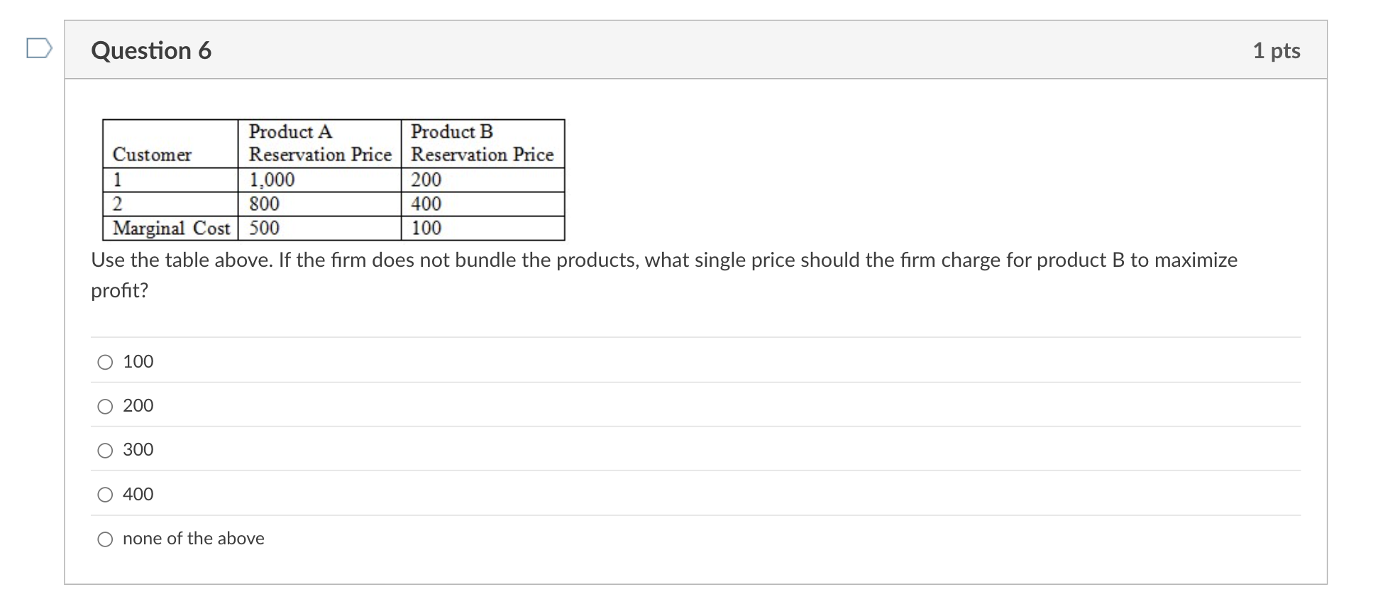 Solved Question 6Use the table above. If the firm does not | Chegg.com
