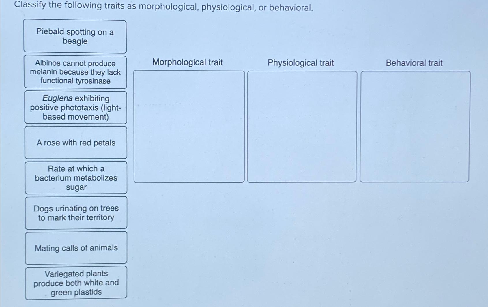 Solved Classify the following traits as morphological, | Chegg.com