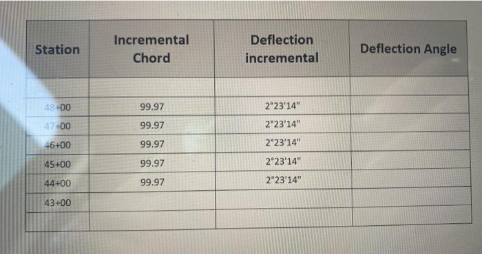 Solved Question 7 Tabulate PC, PT, deflection angles, and | Chegg.com