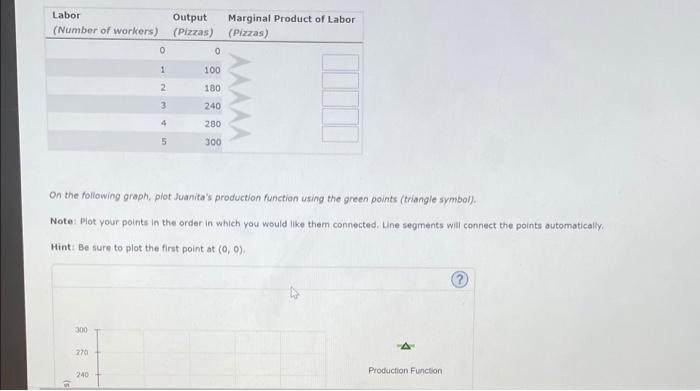 Solved 2. Inputs and outputs Juanita's Performance Pizza is | Chegg.com