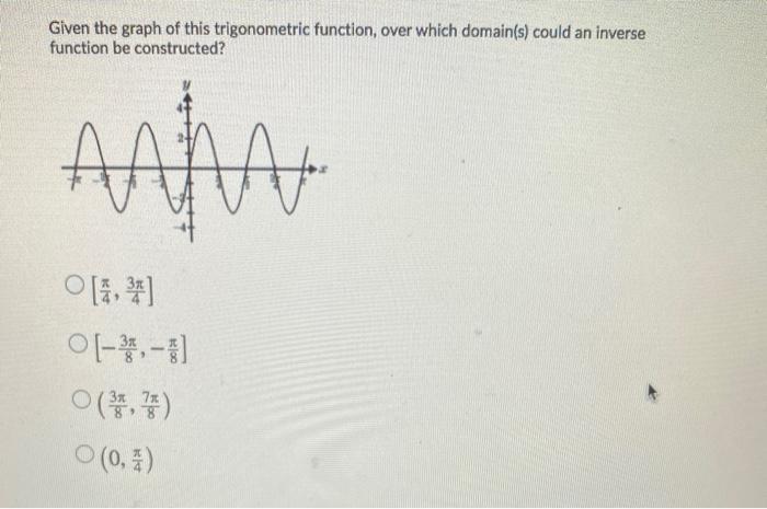 Solved Given the graph of this trigonometric function, over | Chegg.com