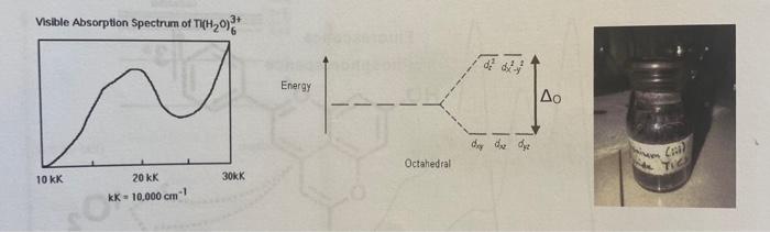 Solved dissolving dry TiCl3 (right) in water produces a | Chegg.com