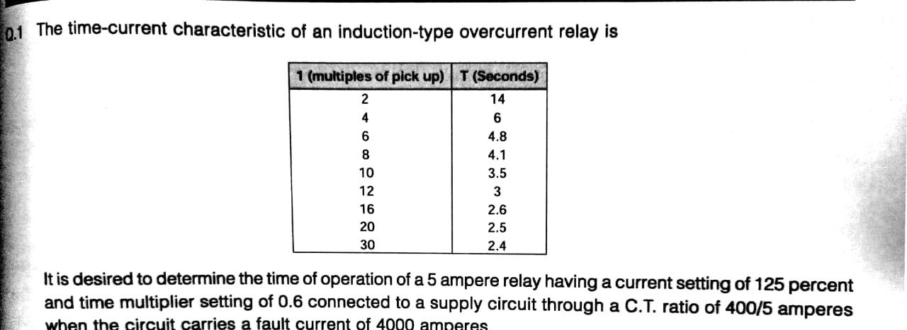 Solved The time-current characteristic of an induction-type | Chegg.com