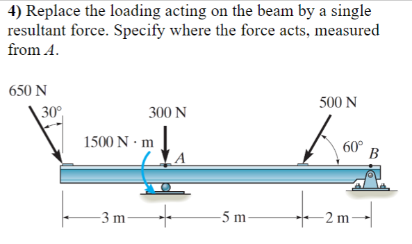 Solved 4) ﻿Replace the loading acting on the beam by a | Chegg.com