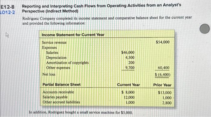 Solved Prepare a statement of cash flow using the DIRECT | Chegg.com