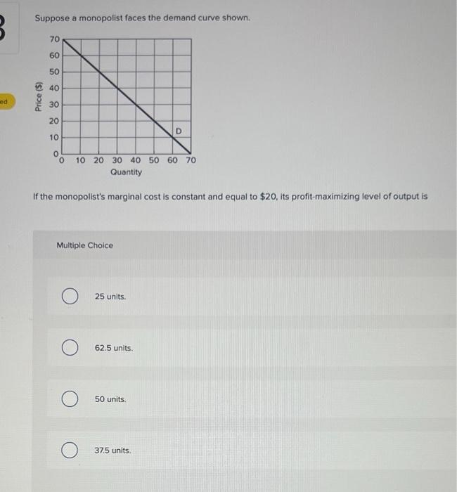 Solved ed Suppose a monopolist faces the demand curve shown. | Chegg.com