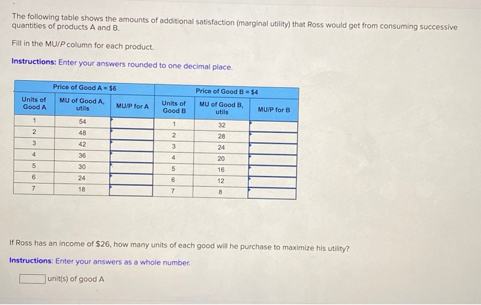 Solved The following table shows the amounts of additional | Chegg.com