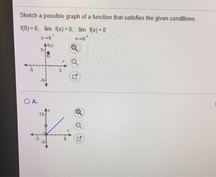 Solved Sketch A Possible Graph Of A Function That Satisfies