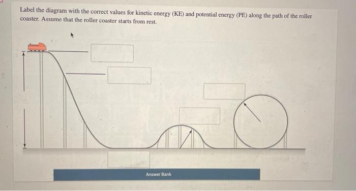 Solved Label the diagram with the correct values for kinetic | Chegg.com