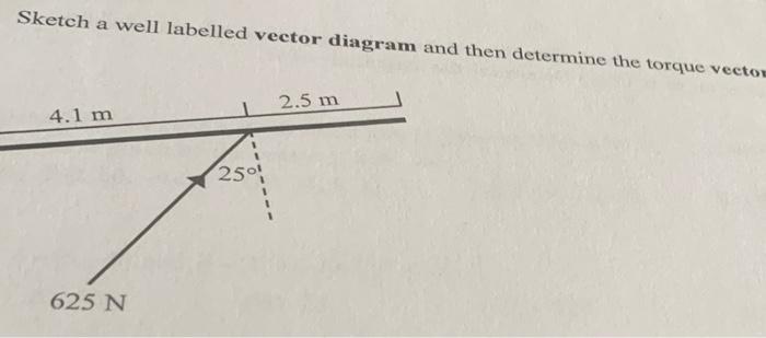 Solved Sketch a well labelled vector diagram and then | Chegg.com